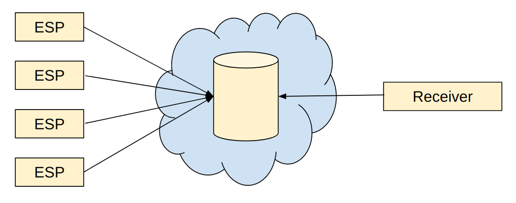 Esp8266 And Esp32 Websockets Considerations It Handyman