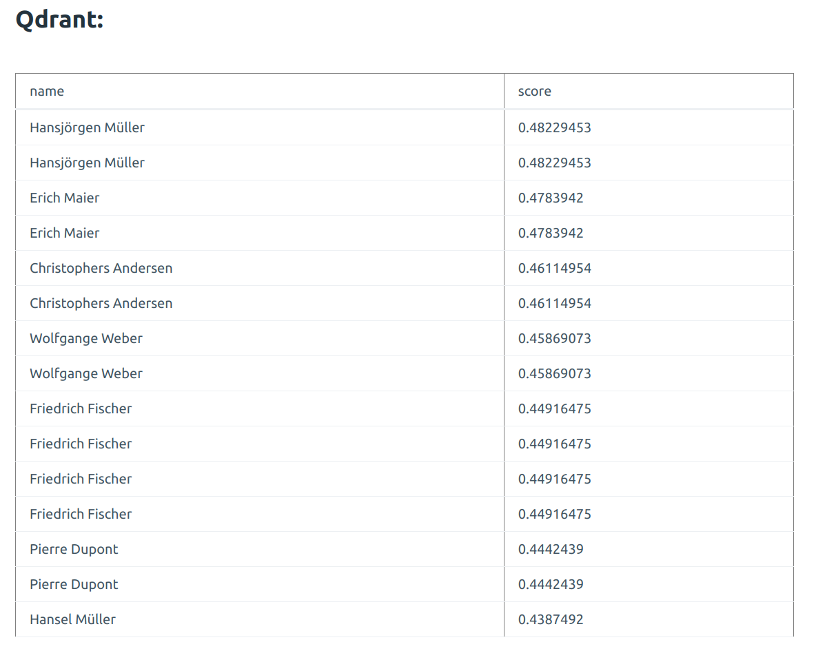 Fuzzy Search Testing Using Postgresql Compared To Qdrant Vector Database It Handyman